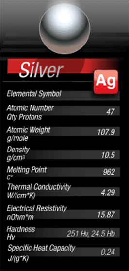 每QQ-S-365，ASTM B700的镀银服务 - 电子游艺棋牌,电子app棋牌娱乐,网站棋牌游戏电子游戏